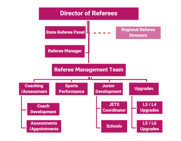 Referee Management Team & State Panel EOI – Open | Queensland Touch ...