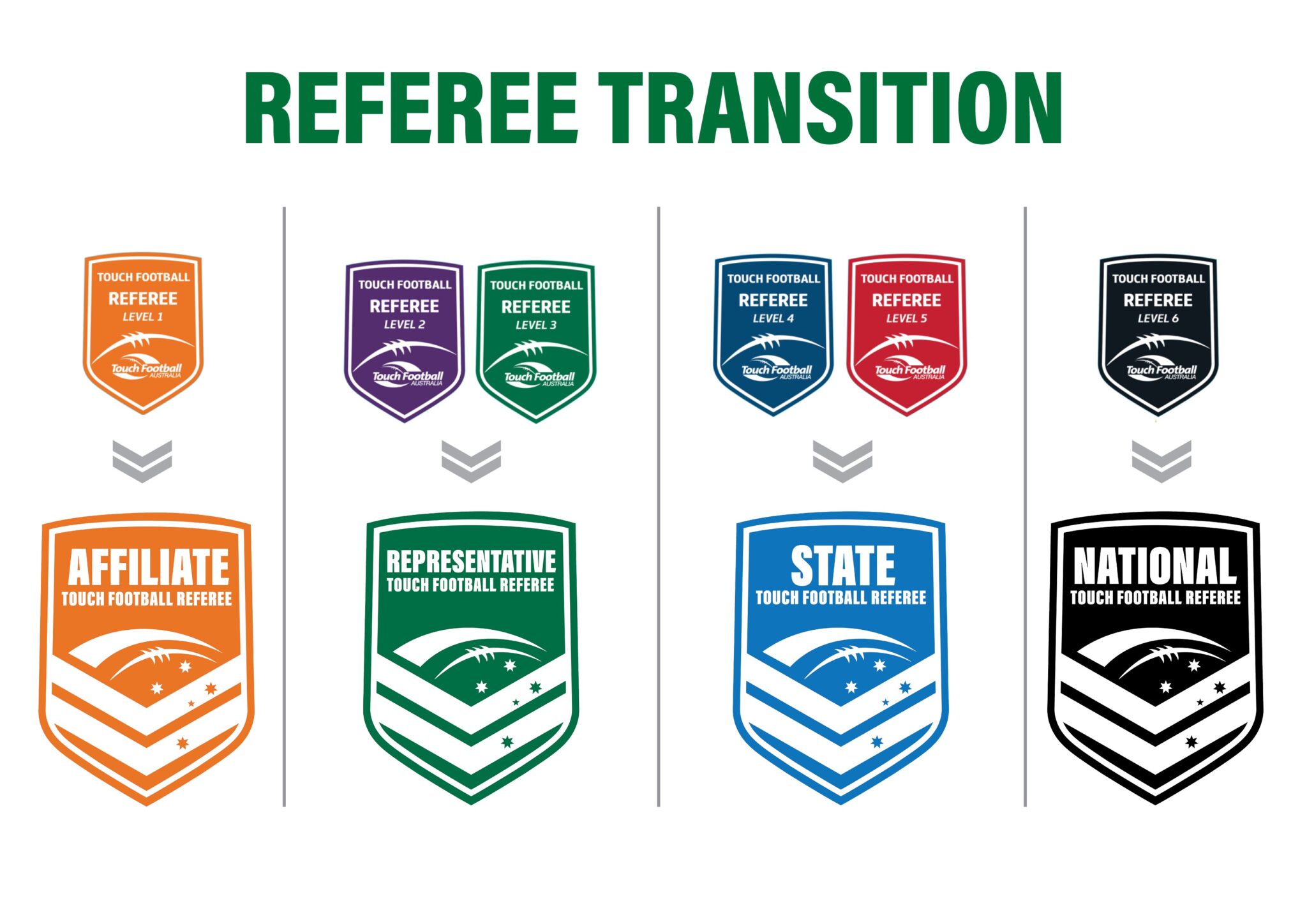 Referee TFA | Queensland Touch Football